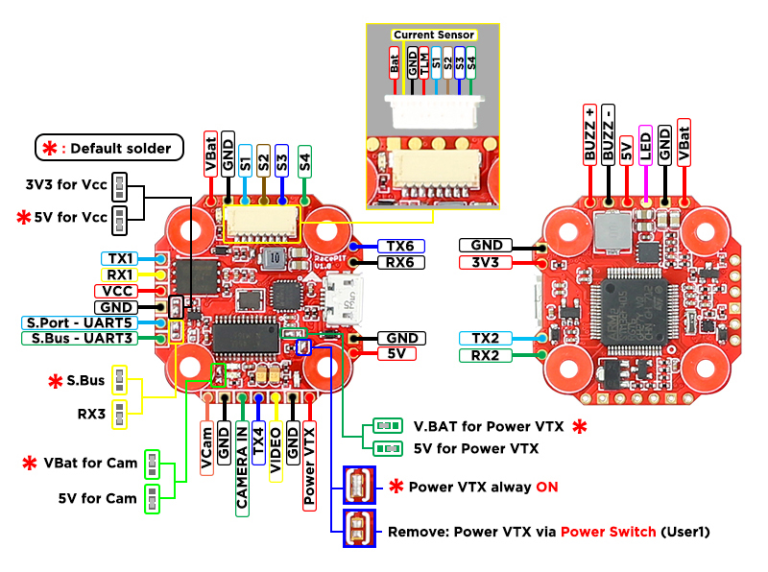 FuriousFPV RacePit Mini F7 OSD Flight Controller - FloFPV